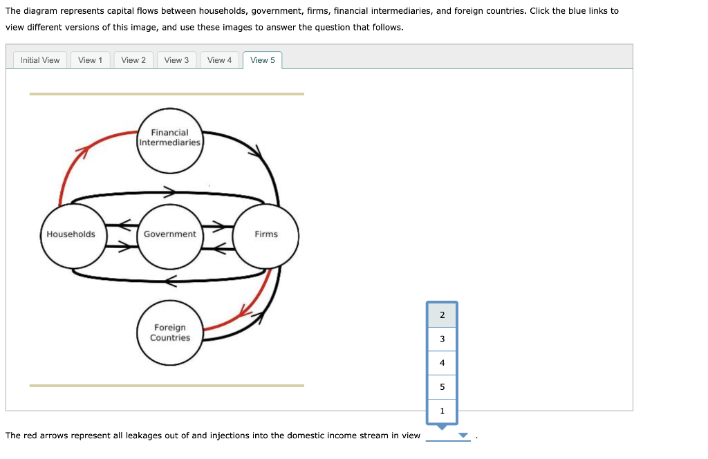 Solved The diagram represents capital flows between | Chegg.com