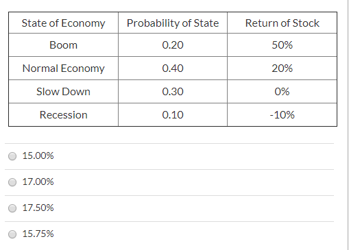 Solved Calculate the expected return of the stock with the | Chegg.com