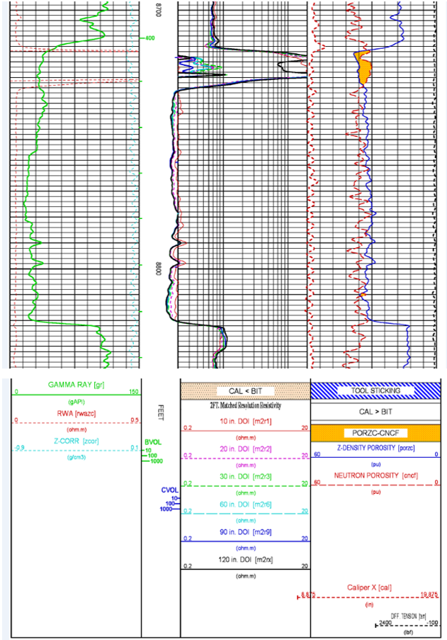 Solved (1) From the Figure below, calculate Rw, Sw, and the | Chegg.com