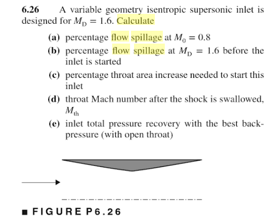 Solved 6.26 A variable geometry isentropic supersonic inlet | Chegg.com
