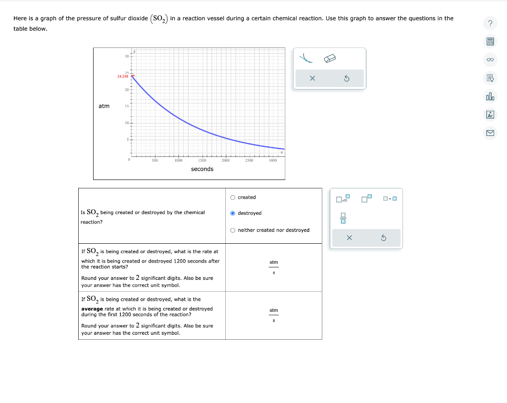Solved Here is a graph of the pressure of sulfur dioxide | Chegg.com