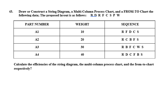 Draw or Construct a String Diagram, a Multi-Column | Chegg.com