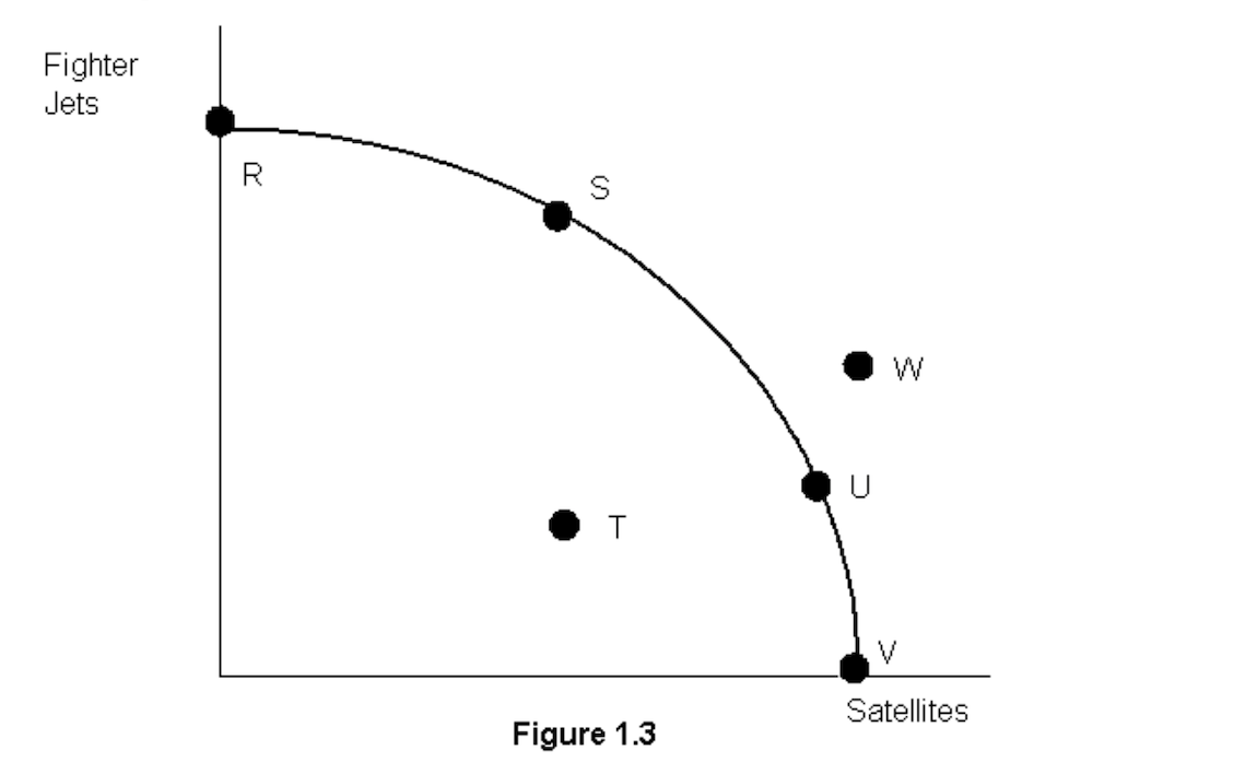 Solved According to the figure at which point is it possible | Chegg.com