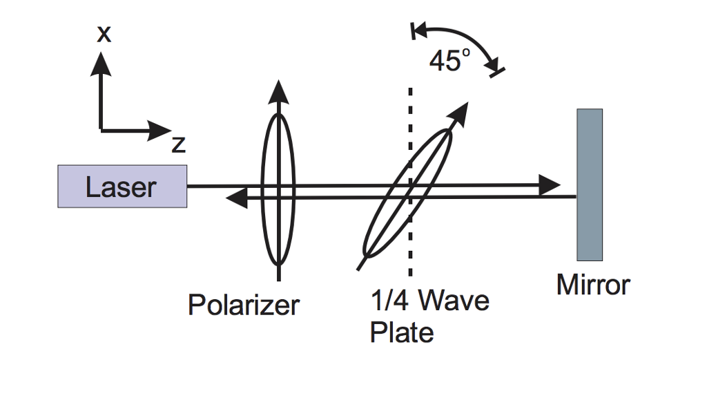 Solved Problem 2: Optical Diode: In class we discussed a | Chegg.com