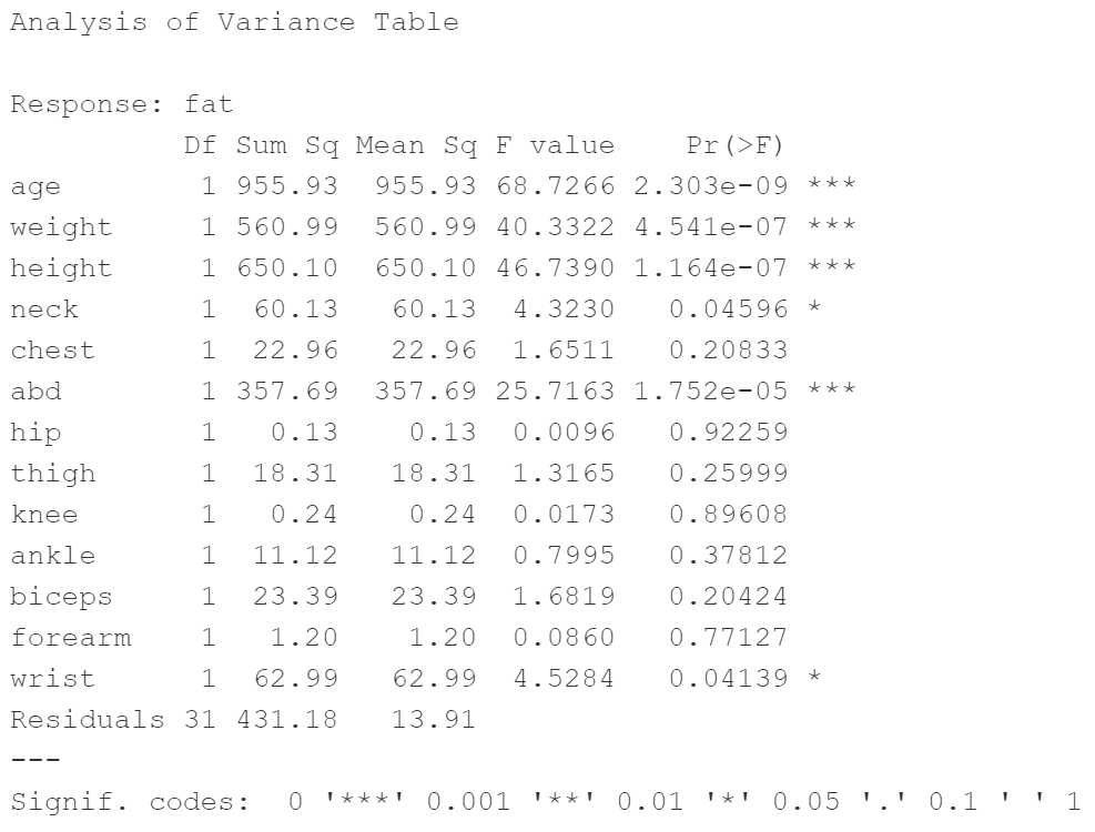 Solved From summary table, variable "weight” is not | Chegg.com