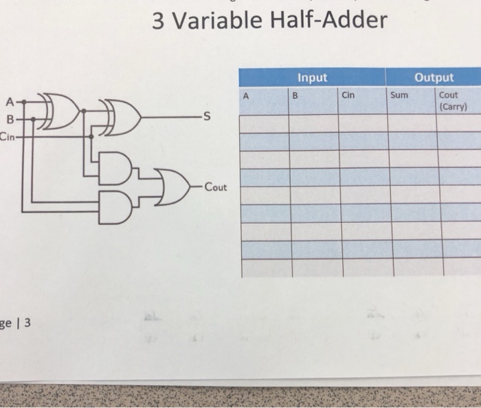 Solved 3 Variable Half-Adder Input Output Cin Sum Cout | Chegg.com