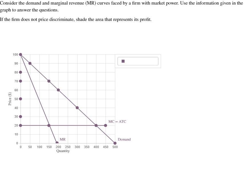 Solved Consider the demand and marginal revenue (MR) curves | Chegg.com
