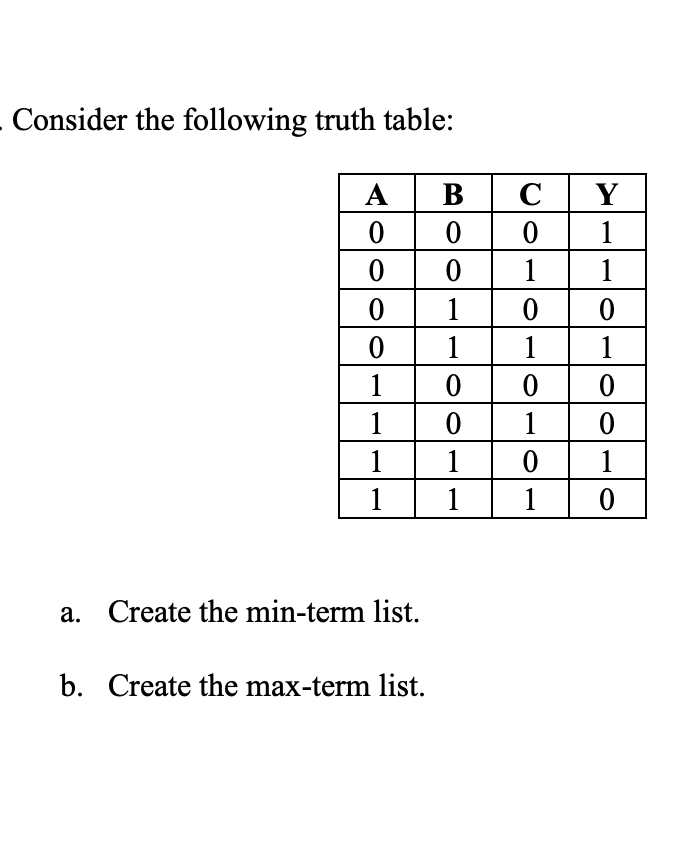 Solved Consider the following truth table: a. Create the | Chegg.com Solved Consider the following truth table: a. Create the | Chegg.com