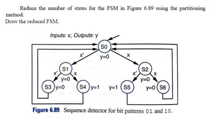 Solved Reduce the number of states for the FSM in Figure | Chegg.com