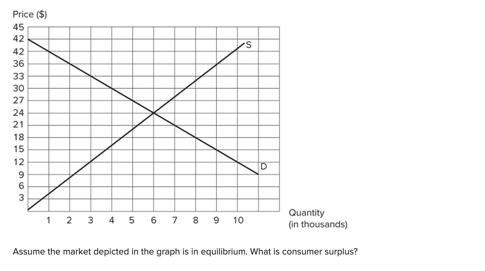 Solved Assume the market depicted in the graph is in | Chegg.com