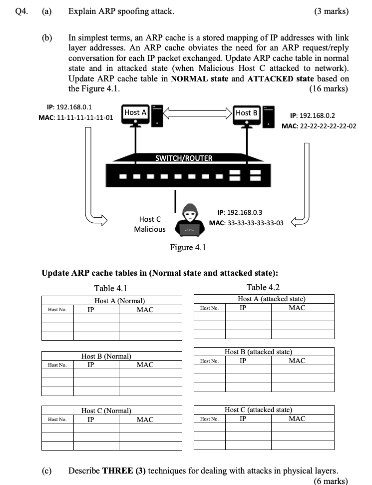 Q4. (a) Explain ARP spoofing attack. (3 marks) (b) In | Chegg.com