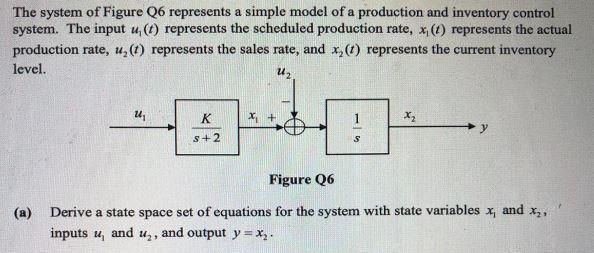 Solved The system of Figure Q6 represents a simple model of | Chegg.com