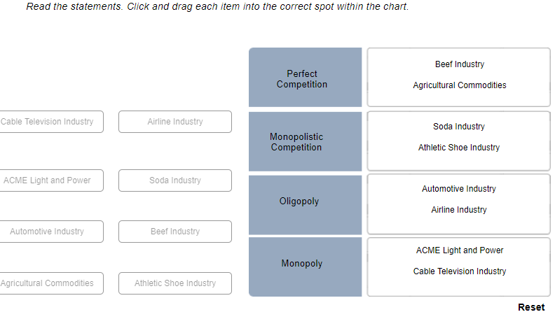 Solved The Four Kinds of Free Markets A free market is one | Chegg.com