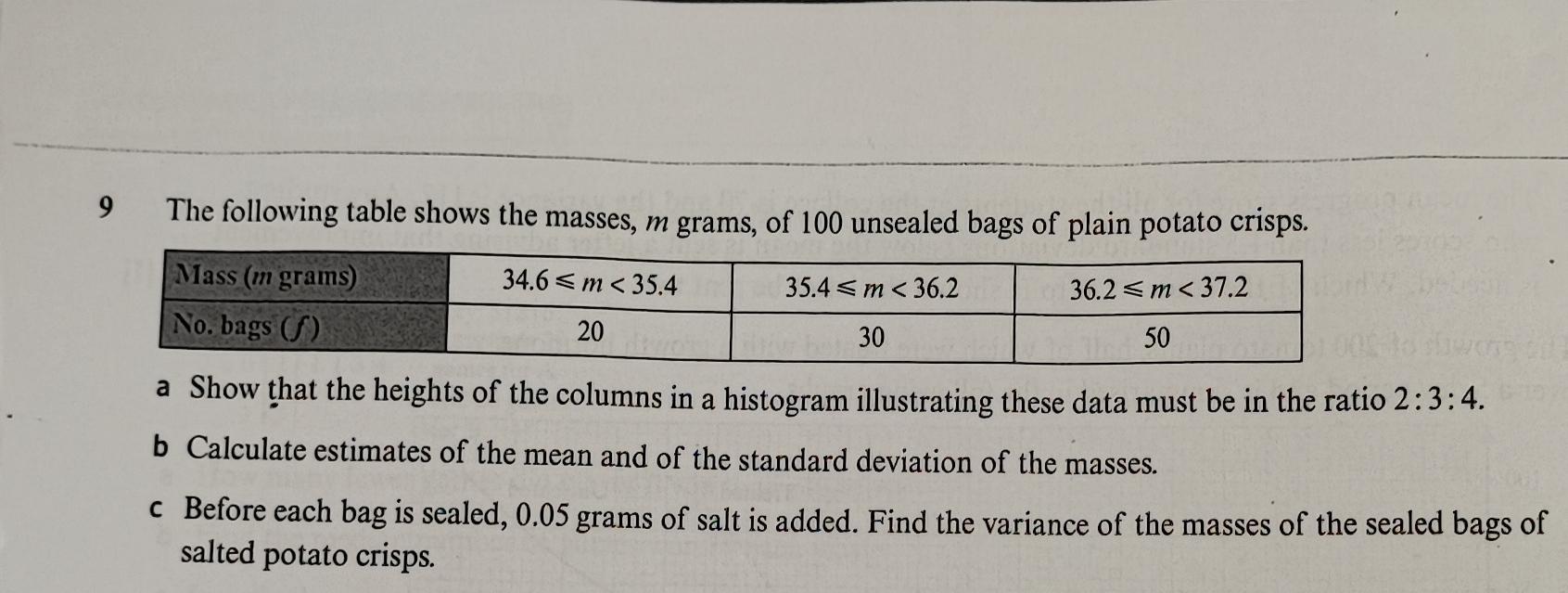 Solved The following table shows the masses, m grams, of 100 | Chegg.com