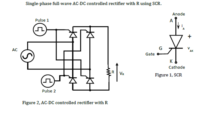 Solved 1. Explain how the start time of the pulse 1 | Chegg.com