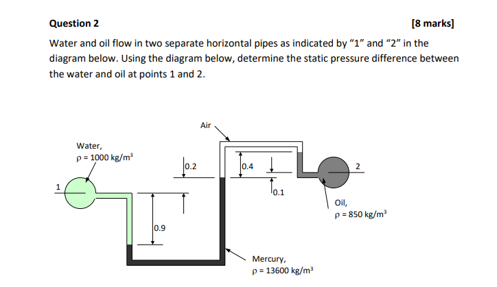 Solved Question 2[8 ﻿marks]Water and oil flow in two | Chegg.com