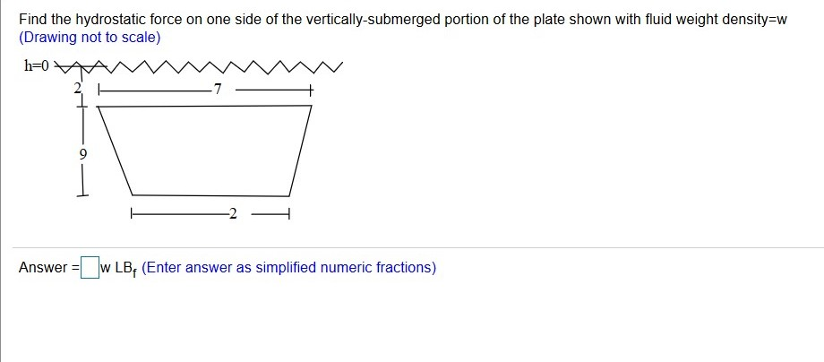 Solved Find The Hydrostatic Force On One Side Of The