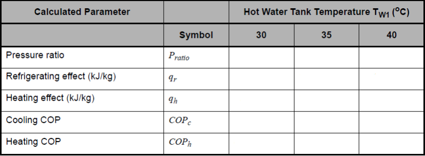 Solved Calculated Parameter Hot Water Tank Temperature Tw1 | Chegg.com