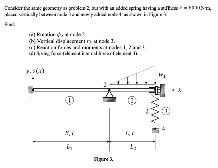 Solved 2. Given the element equations derived in class for | Chegg.com