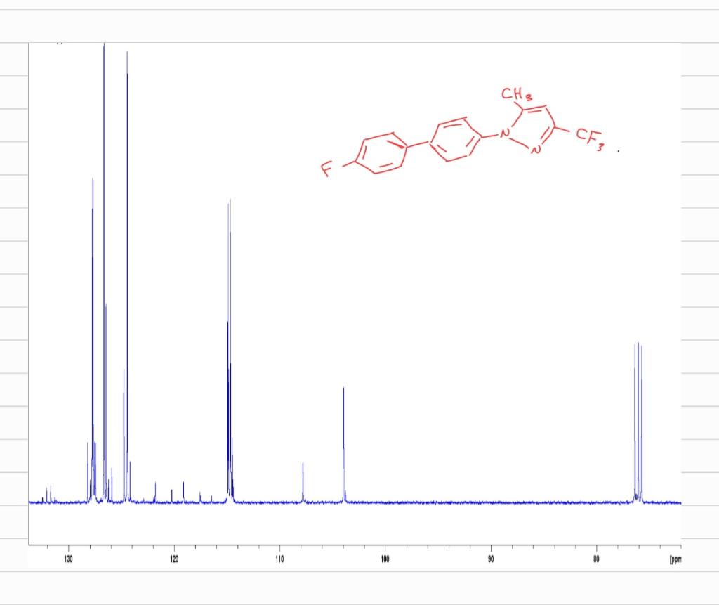 Solved This is a 13C NMR spectra.. assign each carbon in | Chegg.com