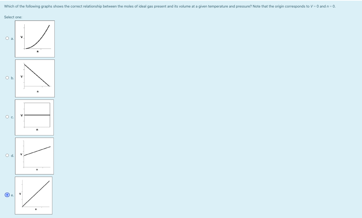Solved Which of the following graphs shows the correct | Chegg.com