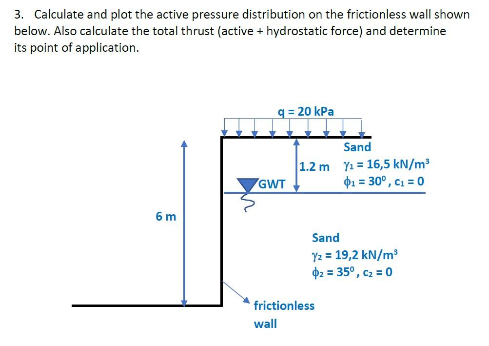 Solved 3. Calculate and plot the active pressure | Chegg.com