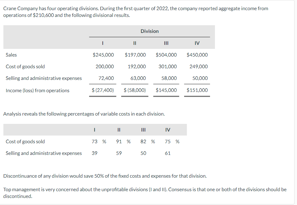 Solved Crane Company has four operating divisions. During | Chegg.com