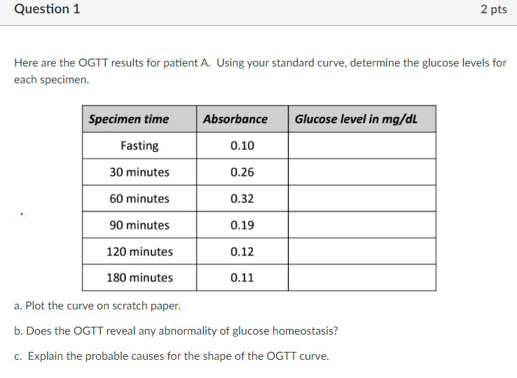 Question 1 2 pts Here are the OGTT results for | Chegg.com