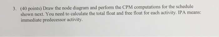 Solved (40 points) Draw the node diagram and perform the CPM | Chegg.com