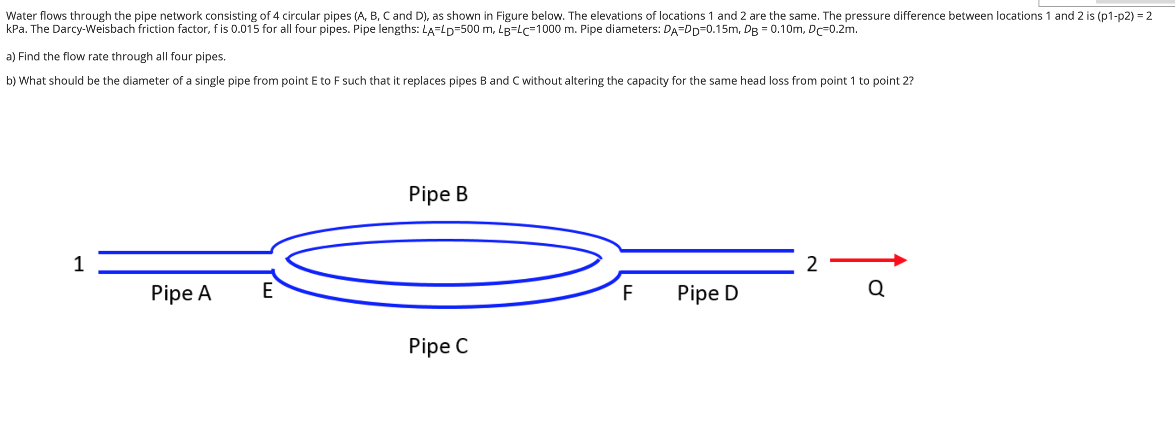 Solved Water flows through the pipe network consisting of 4 | Chegg.com
