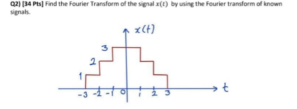 Solved Q2) [34 Pts] Find the Fourier Transform of the signal | Chegg.com
