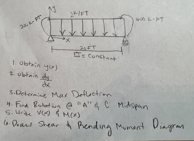 Solved 1. votain y(x) 2. Obtain dxdy 3.Determine Max | Chegg.com