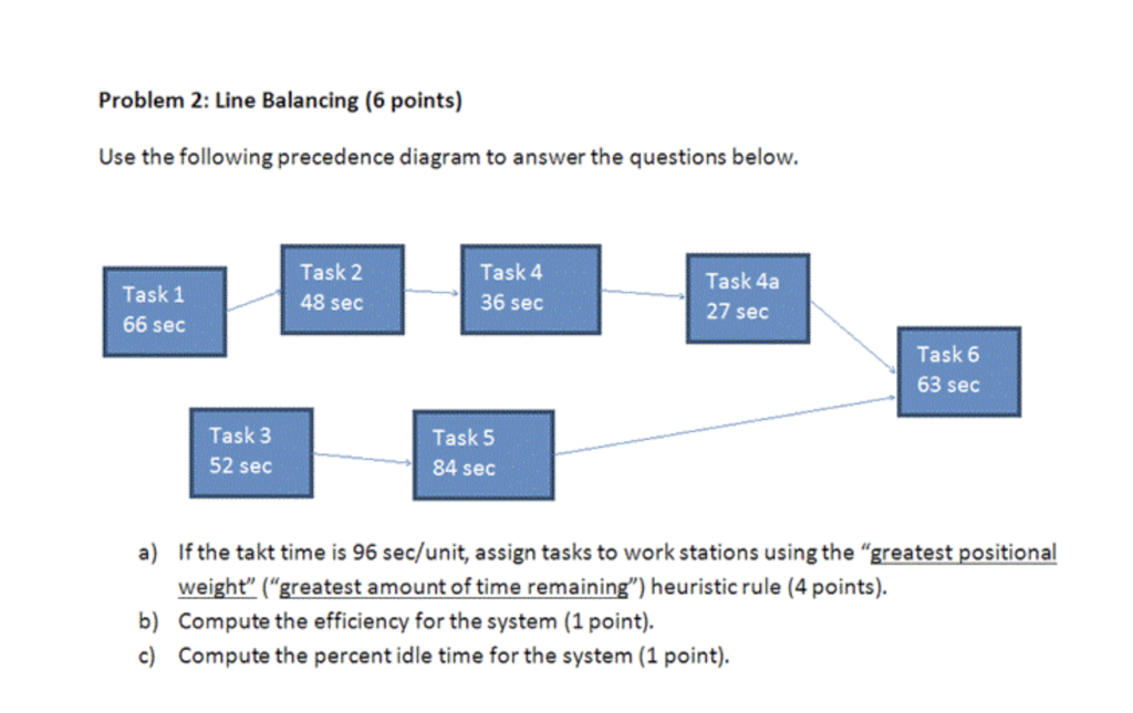 Solved Problem 2: Line Balancing (6 points) Use the | Chegg.com