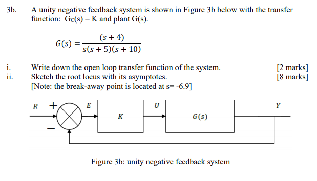 Solved 3b. A unity negative feedback system is shown in | Chegg.com