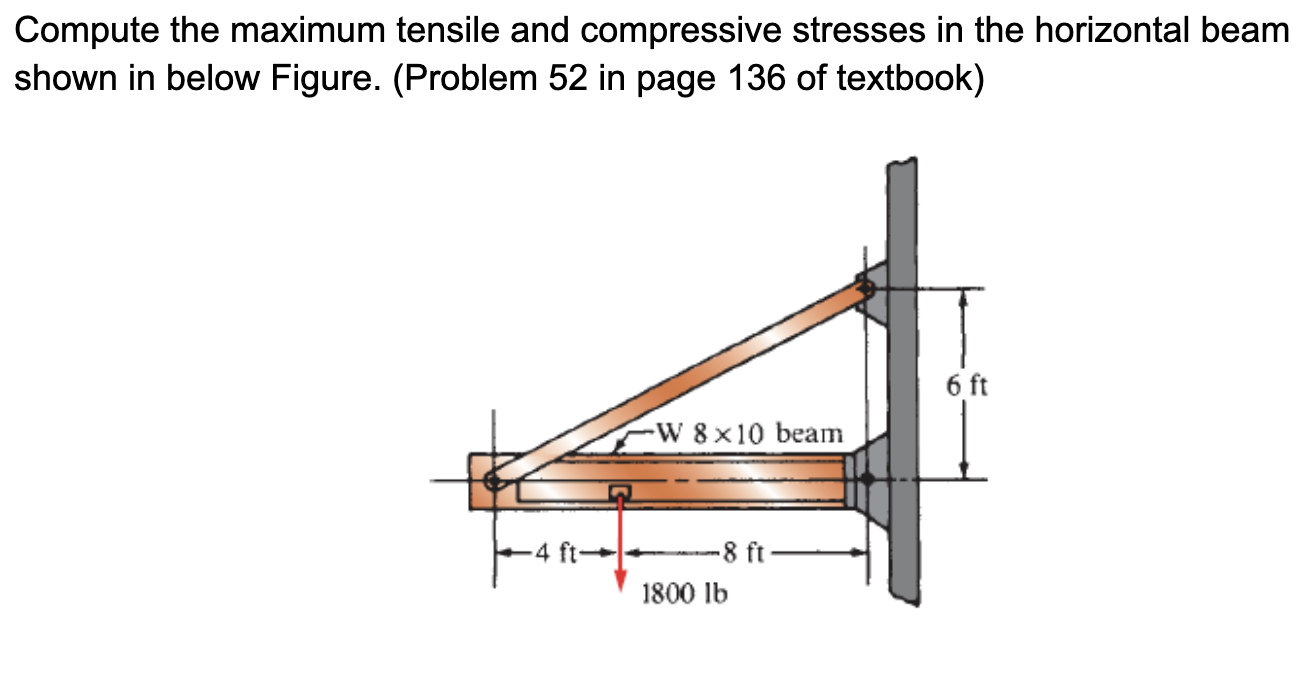 Solved Compute the maximum tensile and compressive stresses | Chegg.com