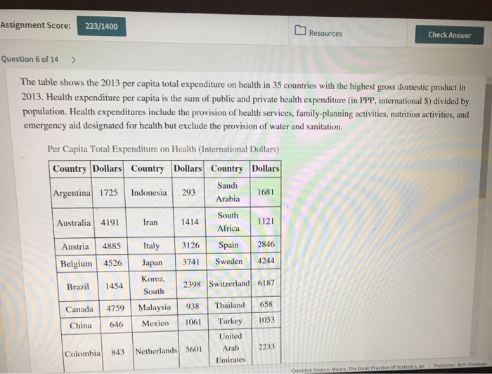 Solved Assignment Score: 223/1400 Resources Check Answer | Chegg.com