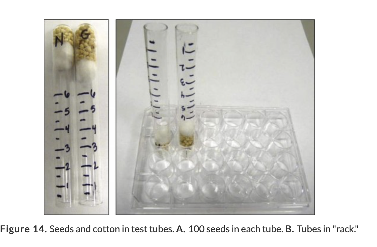 Solved Writing a lab report about a lab that was completed | Chegg.com