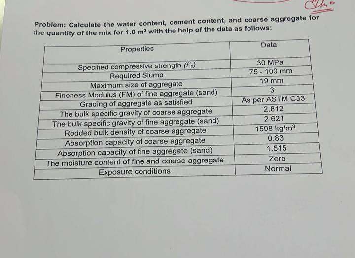 Solved Calculate the water content, cement content, and | Chegg.com