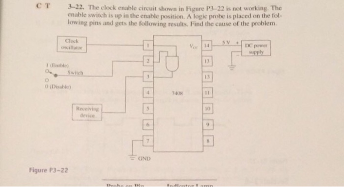 3-22. The clock enable circuit shown in Figure P3-22 | Chegg.com