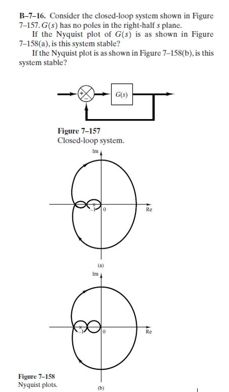 Solved B-7-16. Consider the closed-loop system shown in | Chegg.com