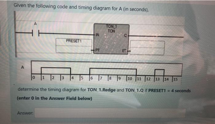 Solved Given the following code and timing diagram for A (in | Chegg.com