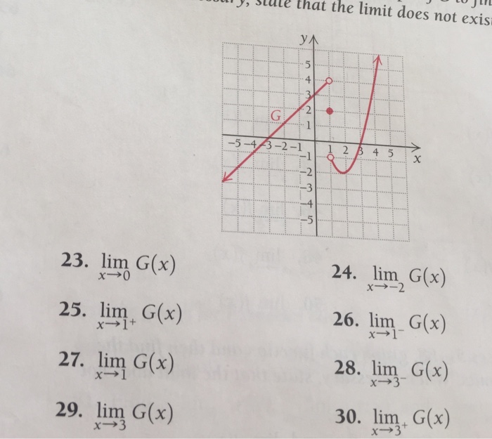 Solved For Exercises 11 And 12 Consider The Function F