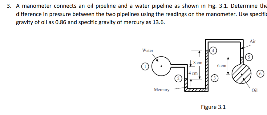 Solved 3. ﻿A manometer connects an oil pipeline and a water | Chegg.com