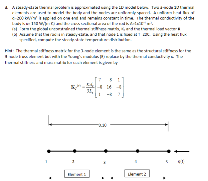 Solved Please no partial solutions. If you can't answer the | Chegg.com