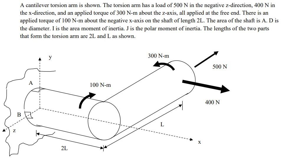 Solved A cantilever torsion arm is shown. The torsion arm | Chegg.com