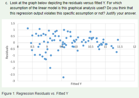 Solved c. Look at the graph below depicting the residuals | Chegg.com