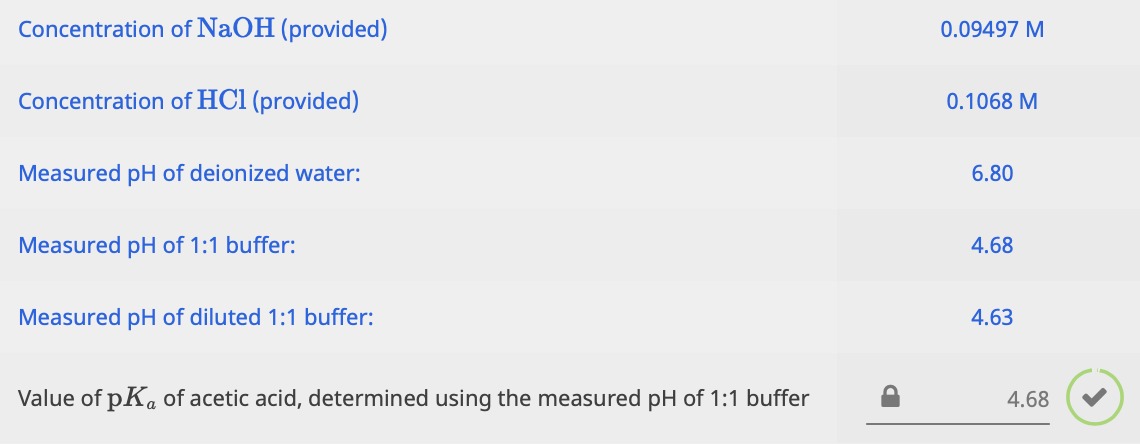 Solved Measured pH of solution D (20.0mL 1:1 buffer + 5.00mL | Chegg.com