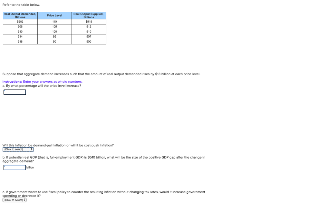 Solved Refer to the table below. Real Output Demanded Real | Chegg.com