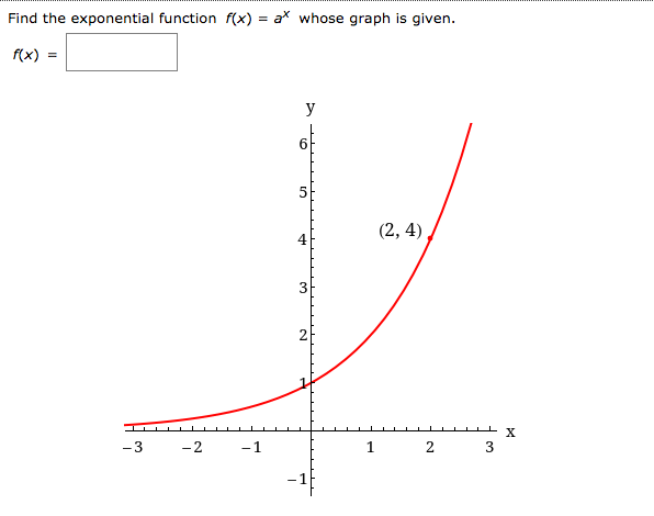 Solved A quadratic function f is given. f(x) = x2 + 4x + 3 | Chegg.com