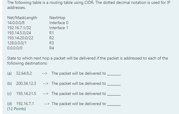 Solved The following table is a routing table using CIDR. | Chegg.com